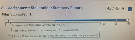 How To Read Class Statistics Rsnhu
