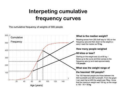 42 And 43 Cumulative Frequency And Box Plots