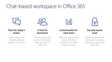 Extending Your Sharepoint Information Architecture To Microsoft Teams Ppt