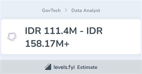 Govtech Data Analyst Salary Idr 1114m Idr 15817m Levelsfyi