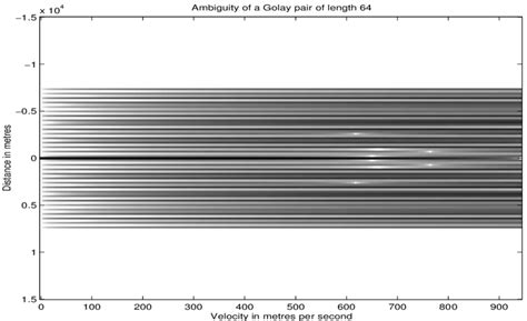 ambiguity of a golay pair of length 64 download scientific diagram