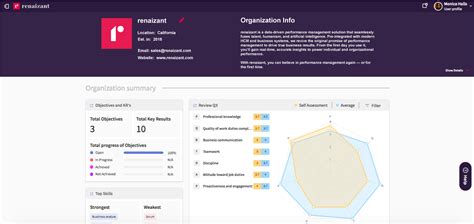 Performance Management Software Company Renaizant To Provide Full Platform Access Free Of All