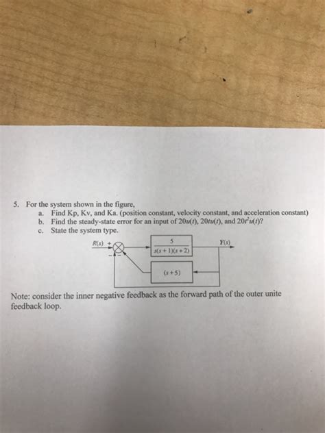 Solved For The System Shown In The Figure A Find Kp Kv Chegg