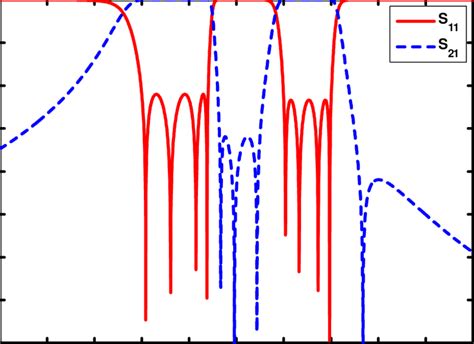 3 The Approximation Example 1 With Prescribed Complex Zeros Download Scientific Diagram