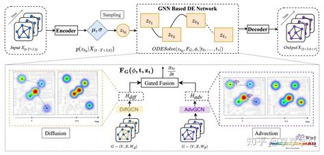 时空数据挖掘新思路！25篇顶会论文汇总，含2024最新！ Fully Connected Spatial Temporal Graph For Multiva Csdn博客