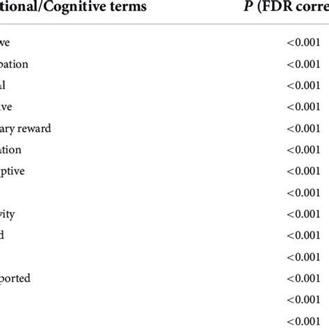Functional Annotation Results Download Scientific Diagram