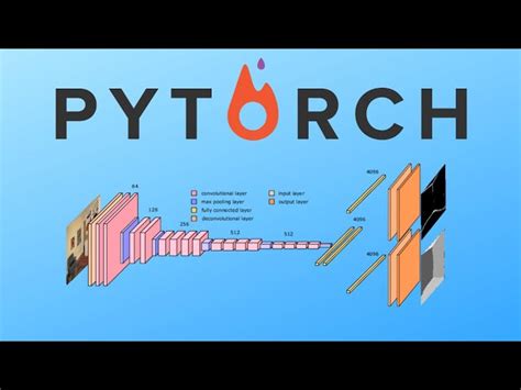 A Pytorch VGG Example Reason Town