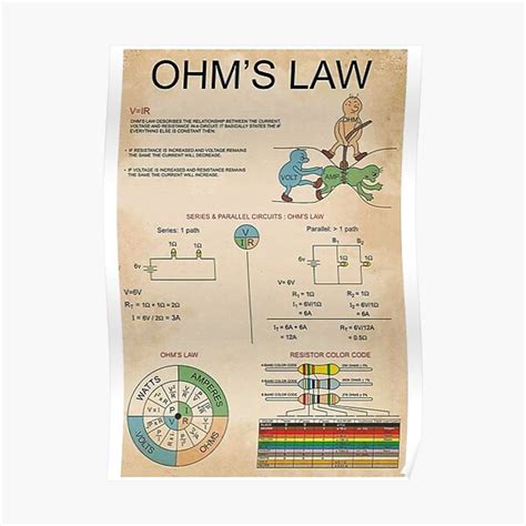Ohms Law Knowledge Premium Matte Vertical Poster Sold By Lucas Leibholz Sku 3179855 Printerval Uk