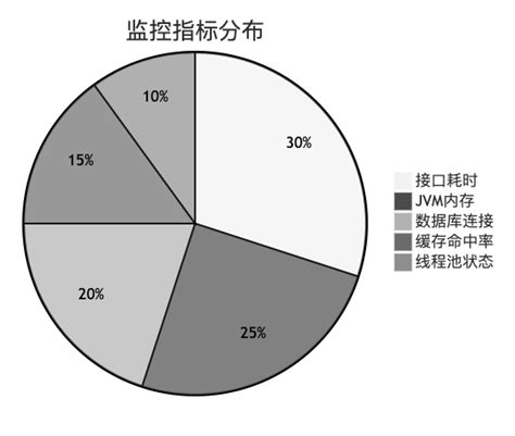 架构师必知SpringBoot性能优化的 招 腾讯云开发者社区 腾讯云