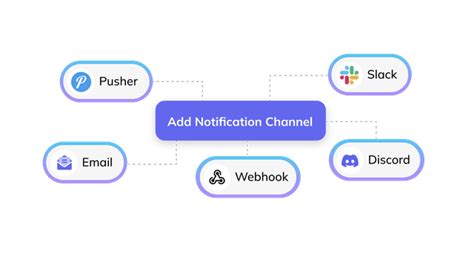 Postgresql Backup As A Service Automated Hassle Free