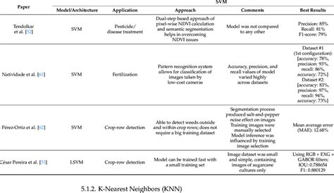 Summary Of Support Vector Machine Models Download Scientific Diagram