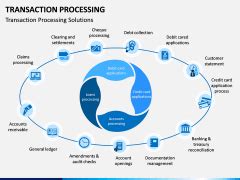 Transaction Processing PowerPoint And Google Slides Template PPT Slides