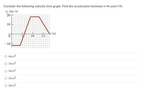 Solved Consider The Following Velocity Time Graph Find The