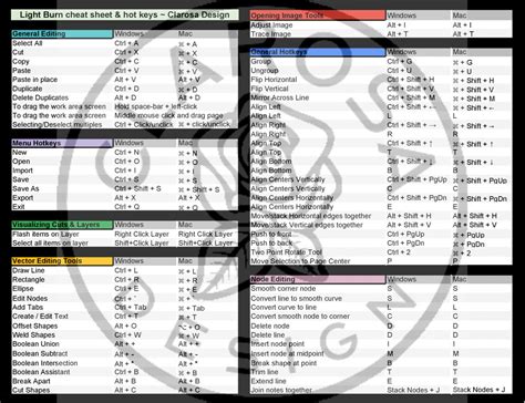 Lightburn Cheat Sheet Pdf And Png Windows And Mac Hotkeys Keyboard