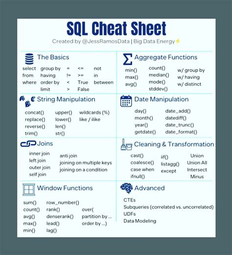 Vishali Subash On Linkedin Sql Datascience