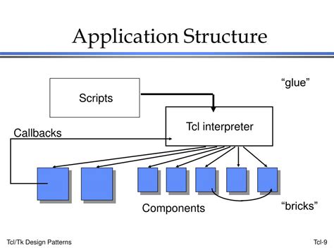 PPT Design Patterns In Tcl Tk PowerPoint Presentation Free Download ID