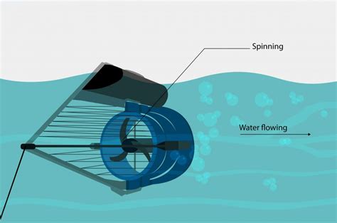 Video Smart Hydro Power S Turbines Generate Electricity For Remote Areas