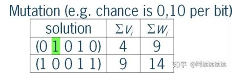 简单例子搞懂遗传算法 genetic algorithm 哔哩哔哩 简单例子搞懂遗传算法 genetic algorithm 哔哩哔哩