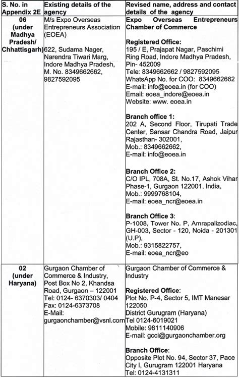 Dgft Notifies Amendment In Authorised Agencies To Issue Certificate Of Origin Non Preferential