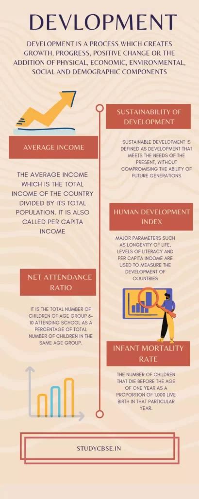 Latest Development Mcq Assertion Case Study Cl 10 2024