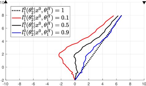 Figure From A Dynamic Game Framework For Rational And Persistent Robot Deception With An
