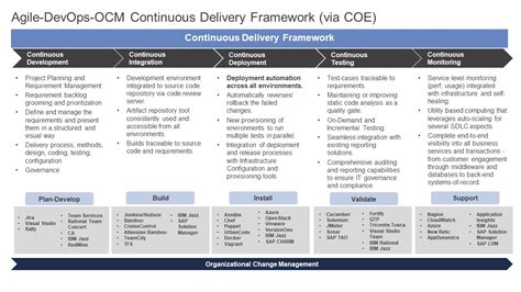 Agile Centre Of Excellence Coe Trilogix Cloud