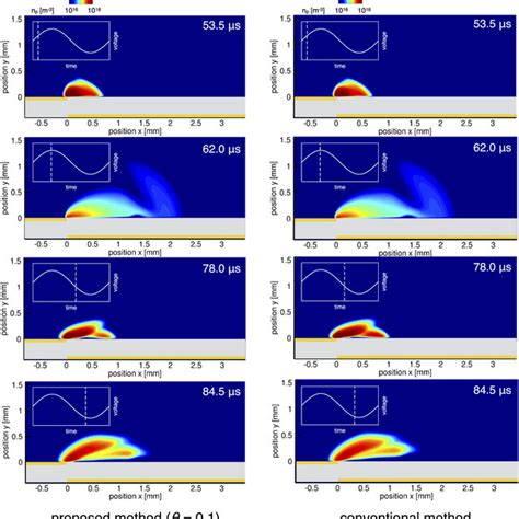 Comparison Of Spatial Distribution Of Positive Ion Number Density Download Scientific Diagram