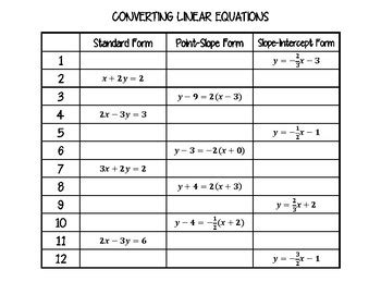 INB PRACTICE - Converting Linear Equation Standard, Point-Slope, Slope ...
