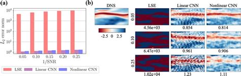 identifying key differences between linear stochastic estimation and