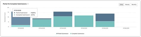 Faqs On Web Form Analytics