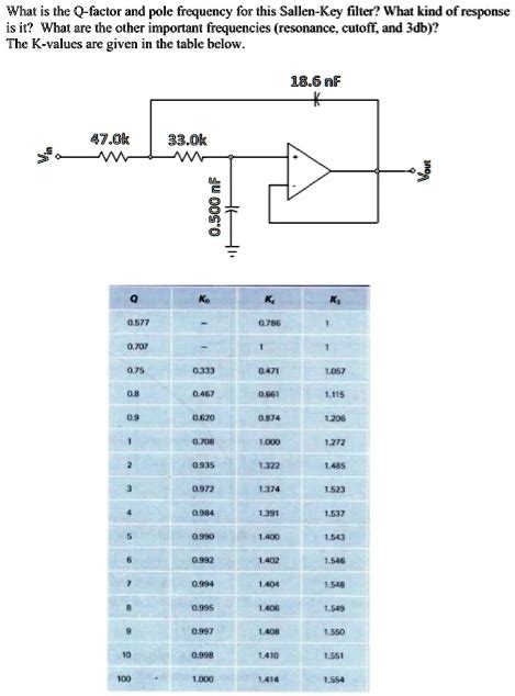 What Is The Q Factor And Pole Frequency For This Sallen Key Filter