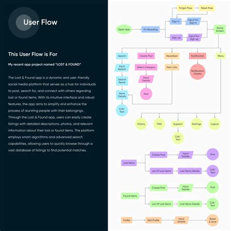 sabbir ahmmed on linkedin uxdesign ux uidesign ui uiux project