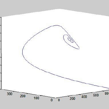 State Space Of A Damped Oscillator Download Scientific Diagram