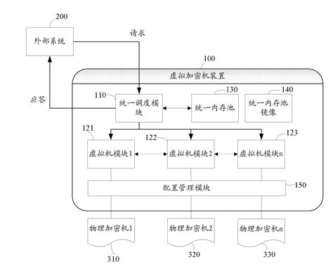 Virtual Encryptor Device Financial Encryptor And Method Of Encrypting Message Eureka Patsnap
