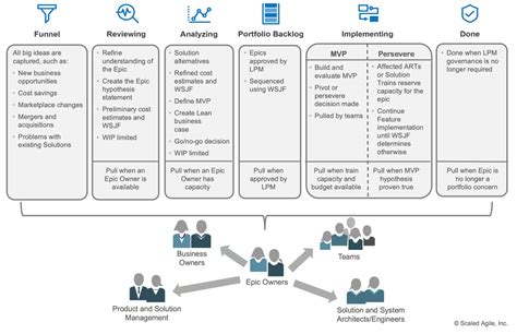 The Many Benefits Of The Scaled Agile Framework Safe 6 Faith Okolo