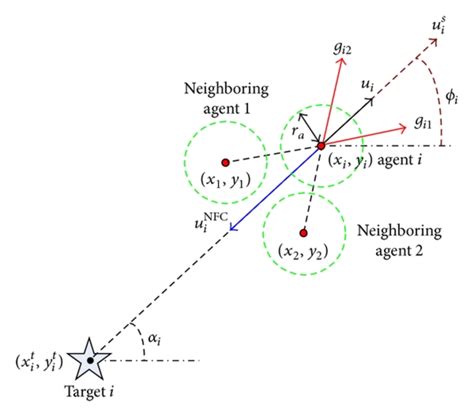 Schematic Diagram Of Local Minima Problem Download Scientific Diagram