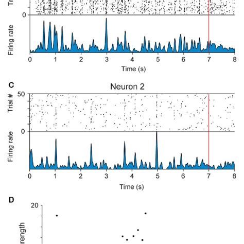 Neurons In Primary Auditory Cortex Exhibit Reliable Responses To The
