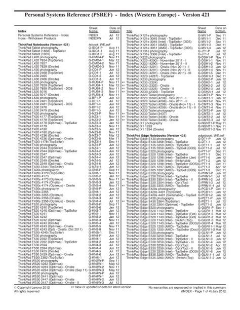 Personal Systems Reference Psref Index Western Europe