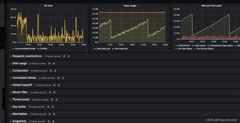 Prometheus Grafana监控cassandra集群cassandra Grafana Csdn博客