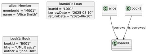 Understanding Uml Object Diagrams Vs Class Diagrams A Comprehensive