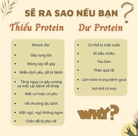 Ghim trên Ảnh sức khoẻ