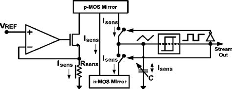 Figure From A DB Dynamic Range CMOS Gas Sensor Interface Circuit Without Calibration With
