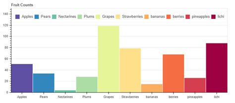 Python使用Bokeh进行交互式数据可视化 设计学徒自学网