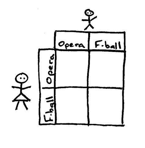 Game Theory Solves The Date Night Dilemma Battle Of The Sexes Puzzle Science