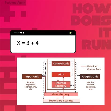 fatma amr on linkedin programming computerarchitecture howitworks