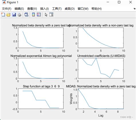 garch midas、dcc garch模型matlab代码 dcc garcg模型代码 matlab csdn博客