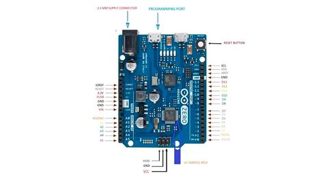 Arduino Zero 】¿qué Son Características Y Utilidad 2025