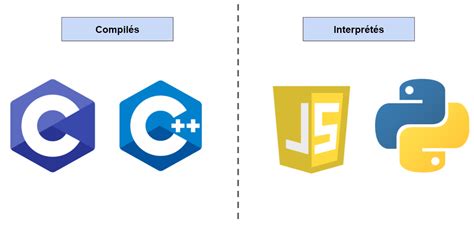 Comment Créer Un Programme Codeur Pro