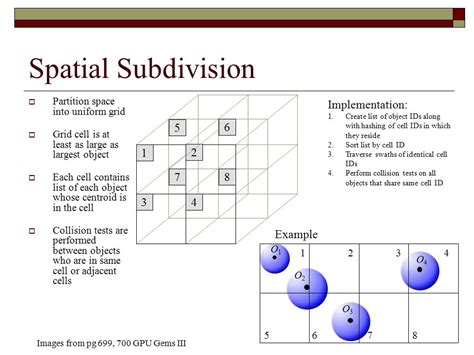 gpu broad phase collision detection gpu graphics gary j katz