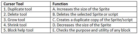 Worksheet Handling Multiple Sprites IT Elements Class Book Solutions Notes And Worksheets